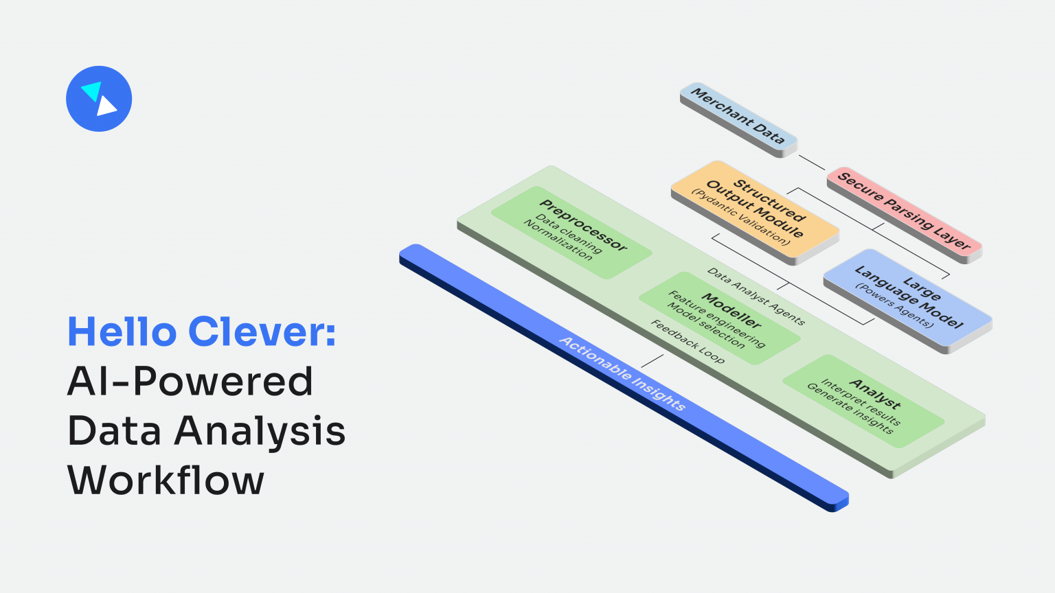 Hello Clever | Enhancing Merchant Success: The Role of AI in Data ...
