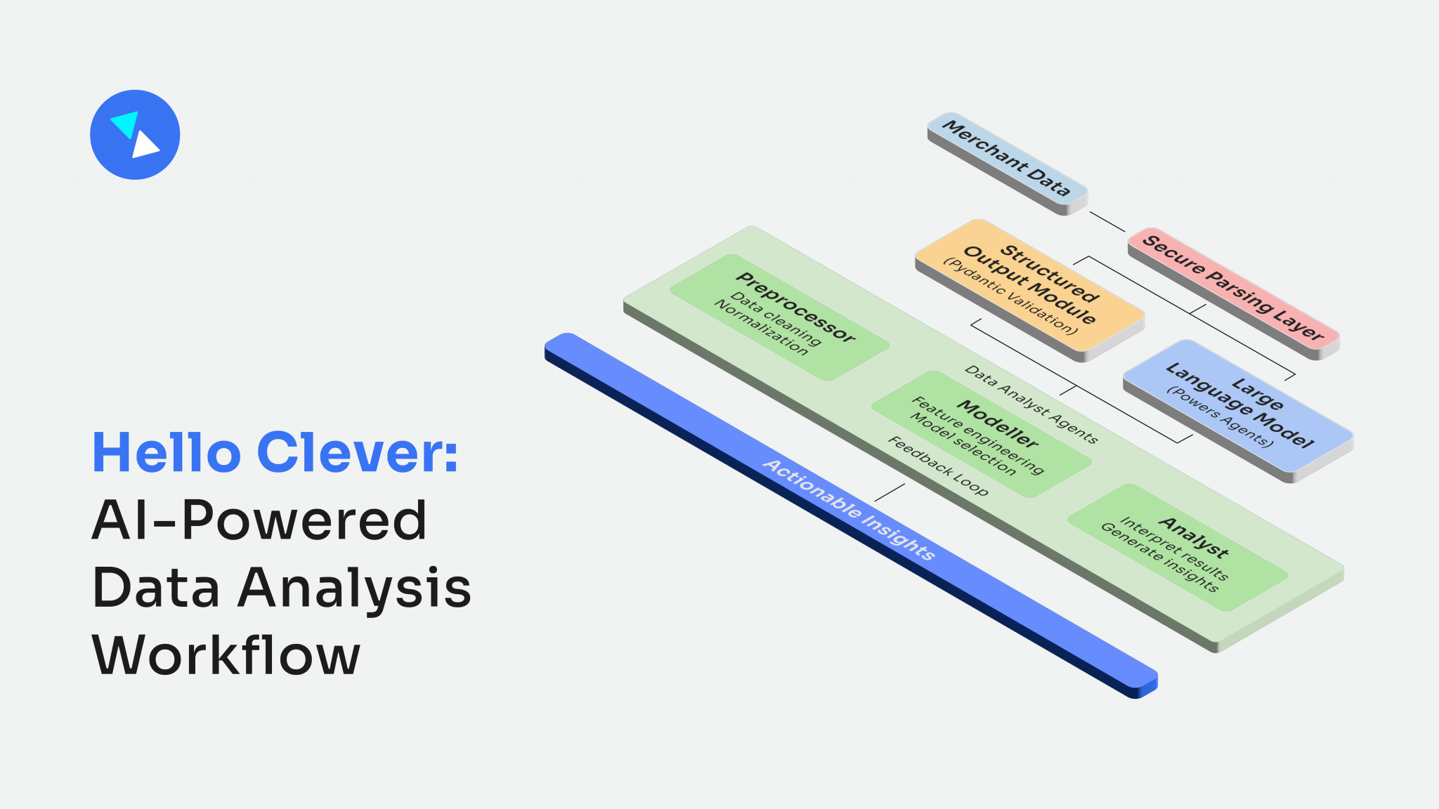 Hello Clever | Enhancing Merchant Success: The Role of AI in Data ...