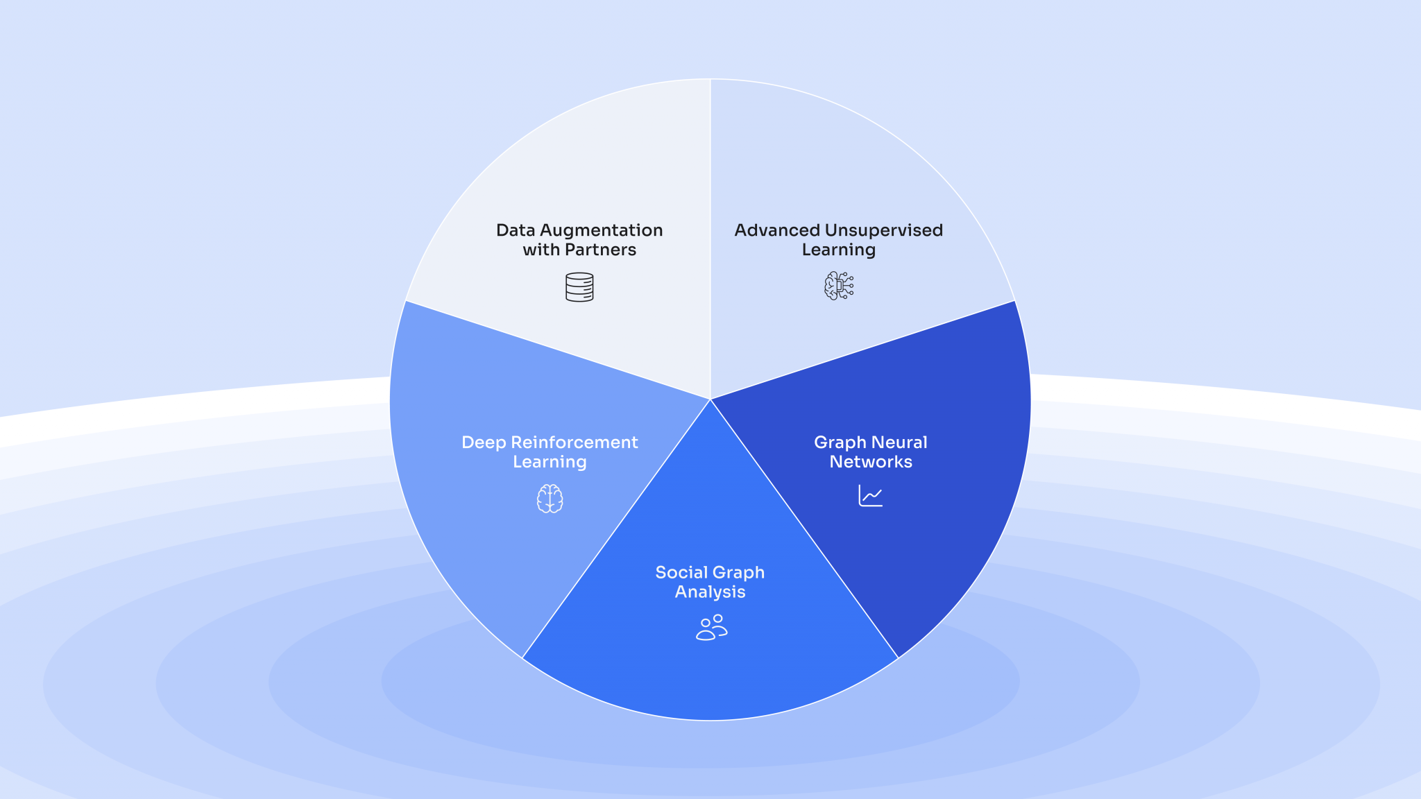 Hello Clever | AI-Powered Fraud Detection: Secure Payments with Purpose-Built Machine Learning ...